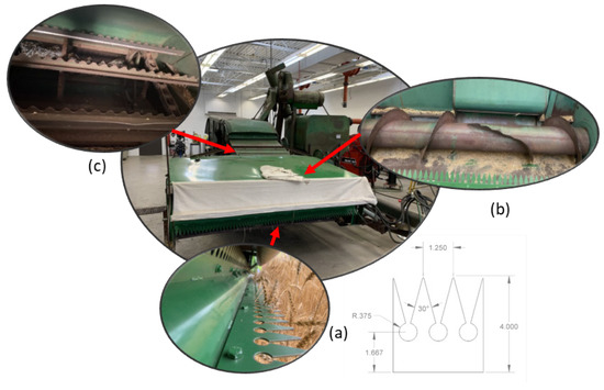 Retrofitting and Testing of a Pull-Type Small-Grain Combine Harvester