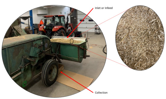 Retrofitting and Testing of a Pull-Type Small-Grain Combine Harvester