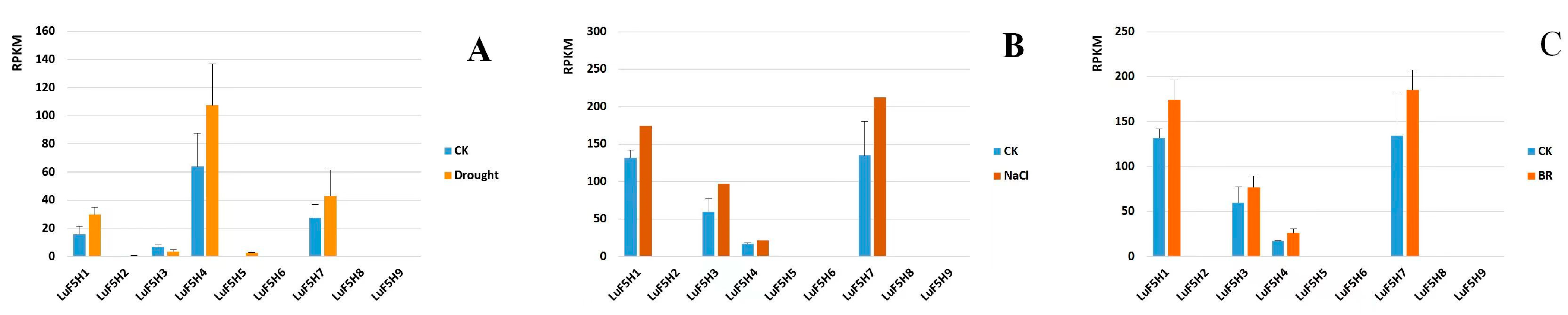 Agronomy | Free Full-Text | Genome-Wide Identification and Expression ...