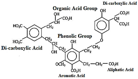 Agronomy | Free Full-Text | Spectroscopic and Microscopic Analysis of ...