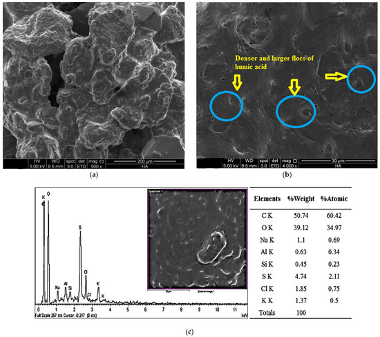 Agronomy | Free Full-Text | Spectroscopic and Microscopic Analysis of ...