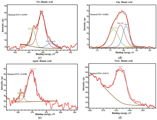Agronomy | Free Full-Text | Spectroscopic and Microscopic Analysis of ...