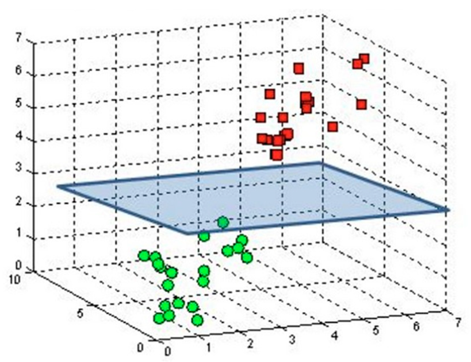 Hybrid CNN-SVM Classifier Approaches to Process Semi-Structured Data in Sugarcane Yield ...