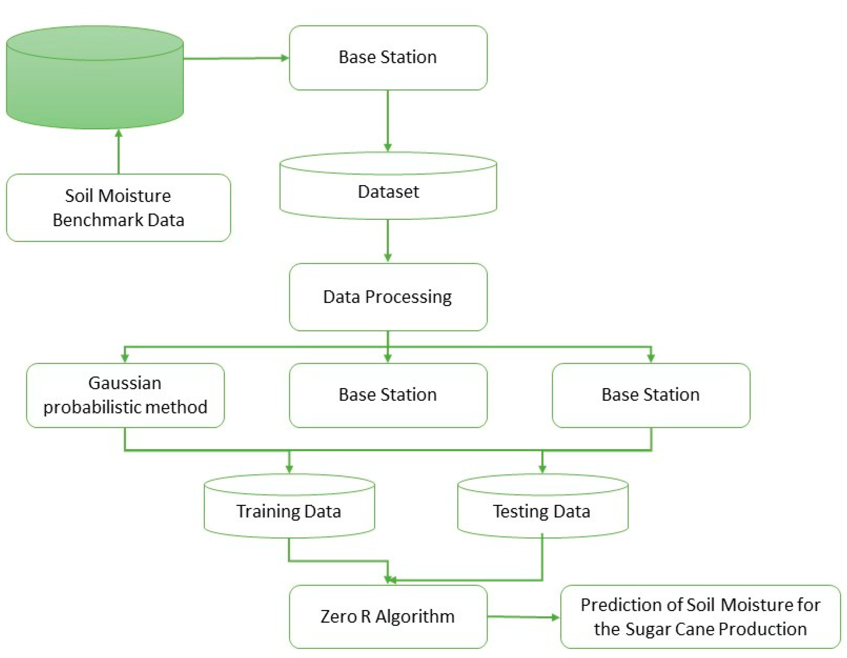 Hybrid CNN-SVM Classifier Approaches to Process Semi-Structured Data in ...