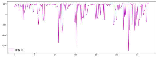 Hybrid CNN-SVM Classifier Approaches to Process Semi-Structured Data in Sugarcane Yield ...