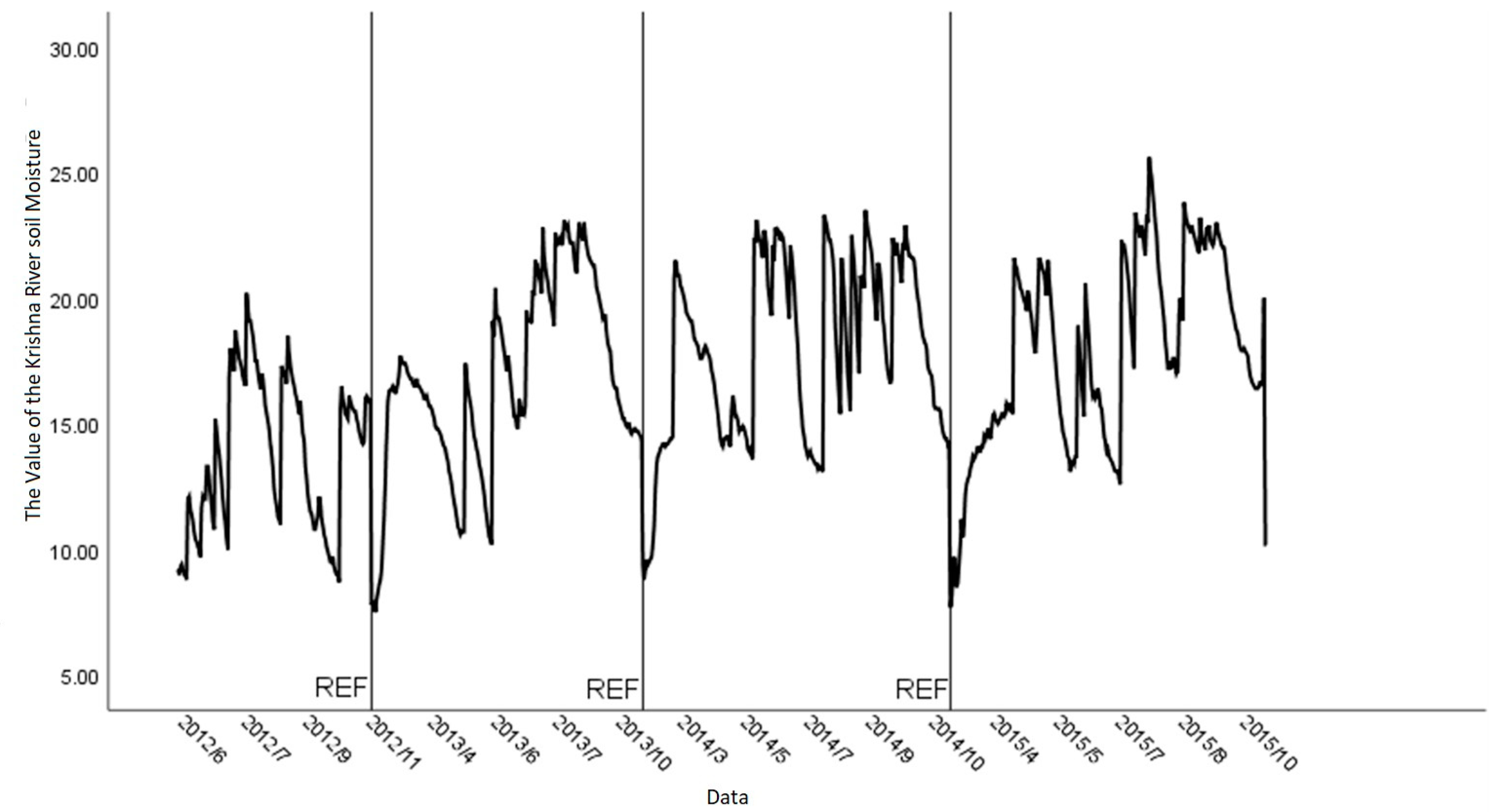 Hybrid CNN-SVM Classifier Approaches to Process Semi-Structured Data in Sugarcane Yield ...