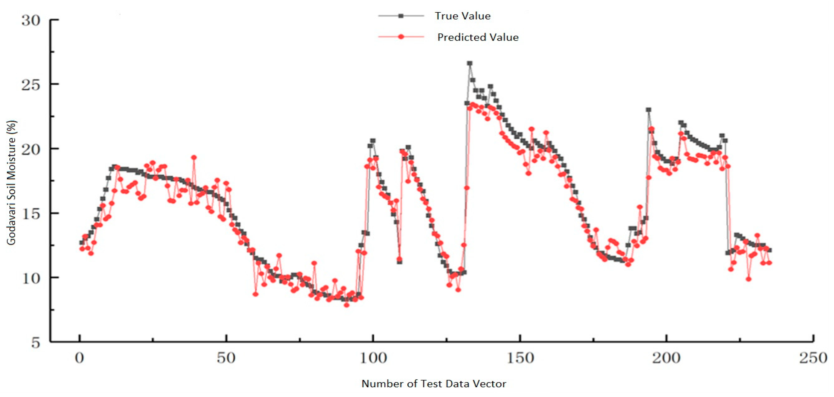 Hybrid CNN-SVM Classifier Approaches to Process Semi-Structured Data in Sugarcane Yield ...