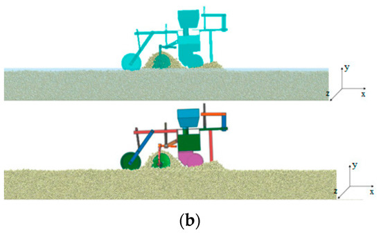 Agronomy | Free Full-Text | Modeling Soil–Plant–Machine Dynamics Using ...