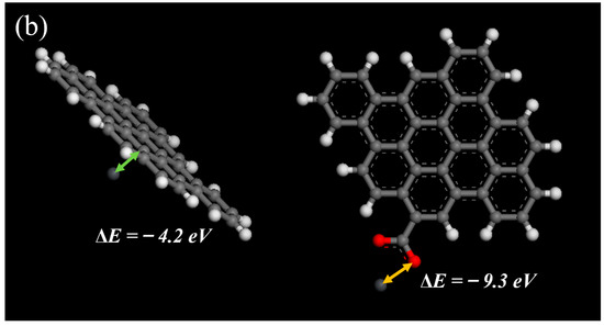 Agronomy | Free Full-Text | Comparison of the Sorption of Cu(II) and Pb(II) by Bleached and ...