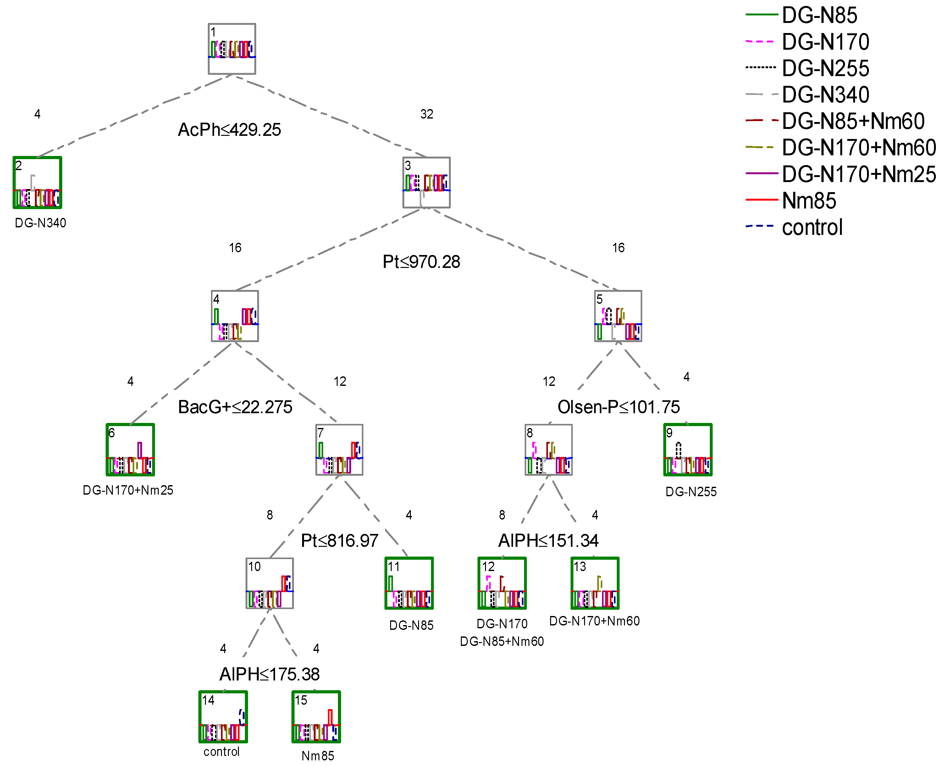 Agronomy | Free Full-Text | Digestate Not Only Affects Nutrient ...
