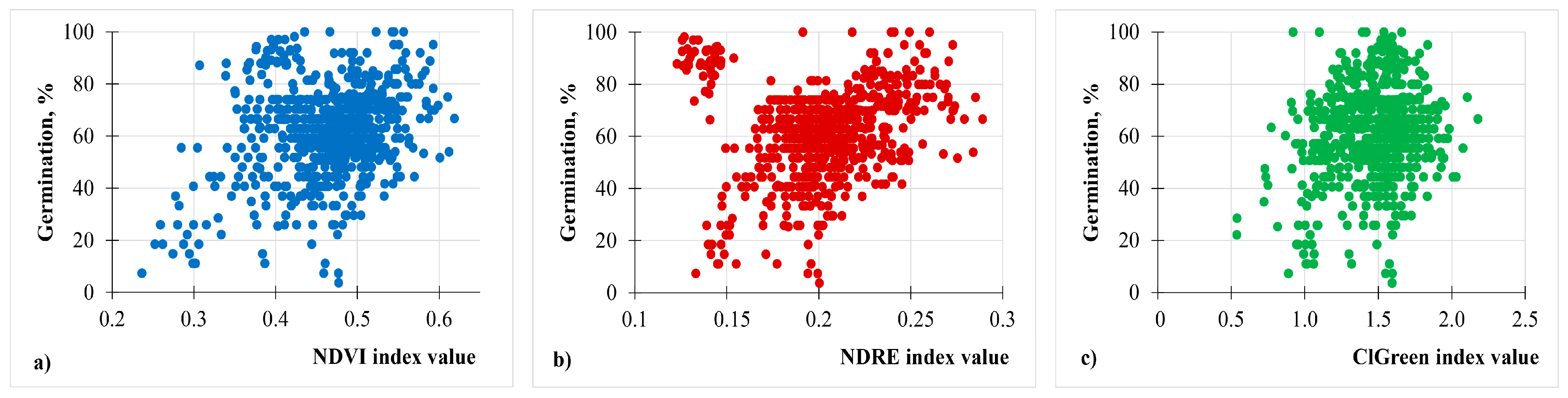 Agronomy | Free Full-Text | Evaluation of Field Germination of Soybean ...