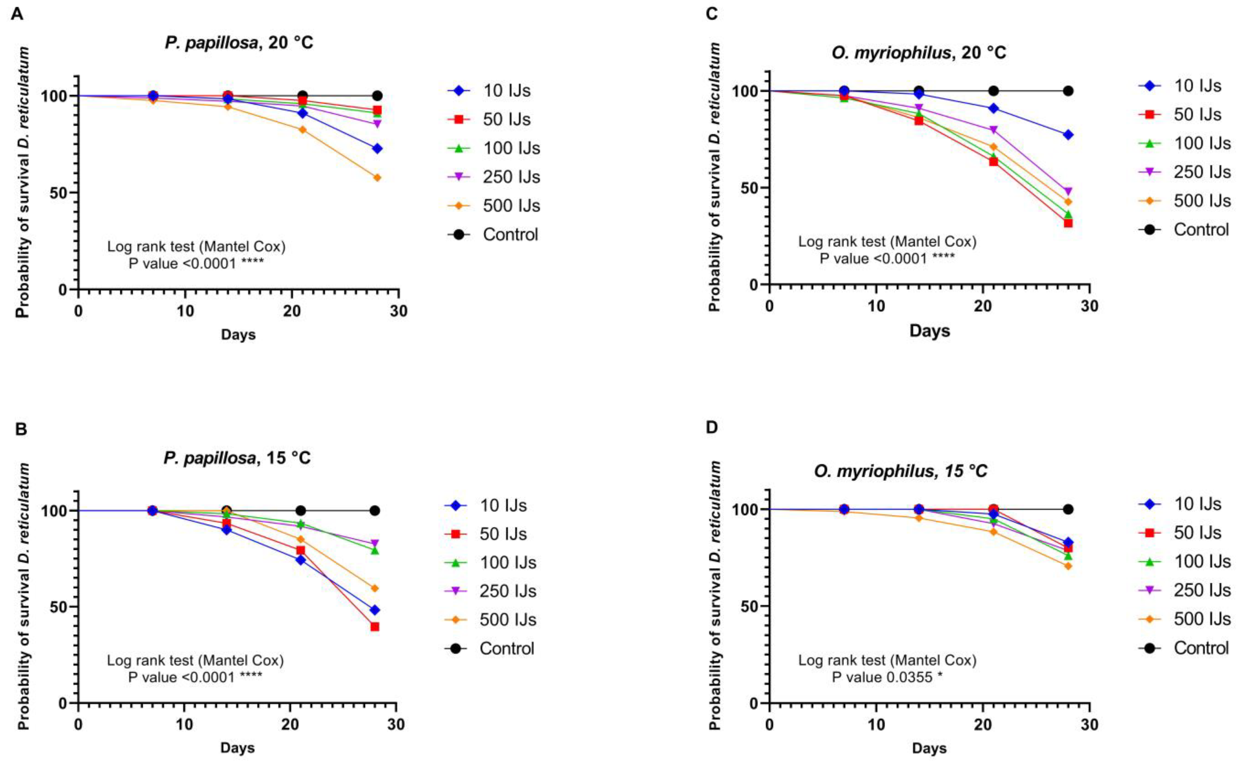 Discovery of Oscheius myriophilus (Nematoda: Rhabditidae) in Gastropods ...
