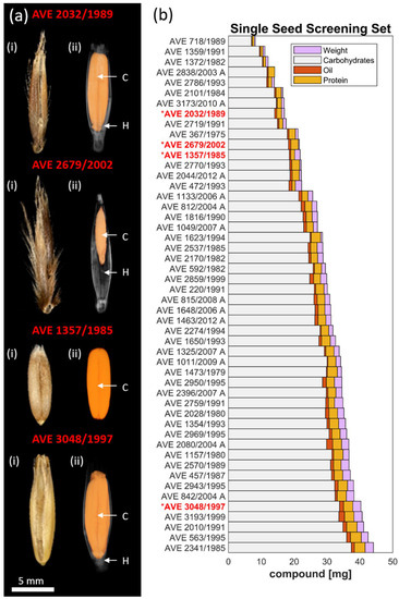 Non-Invasive Single-Grain Screening of Proteins and Other Features by ...
