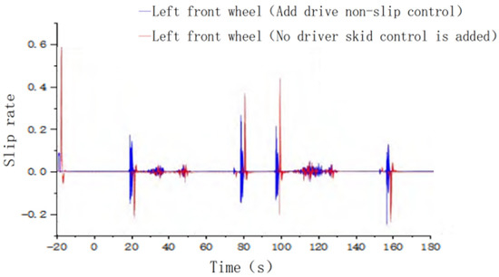 Research on Path Tracking for an Orchard Mowing Robot Based on Cascaded ...