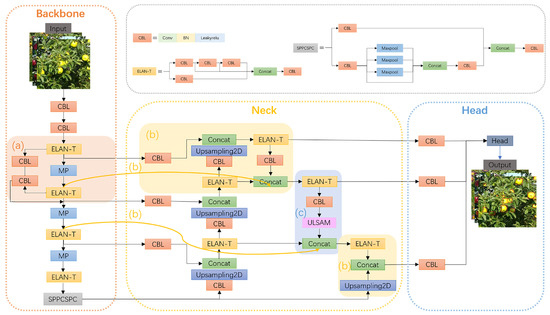 Detection and Counting of Small Target Apples under Complicated ...