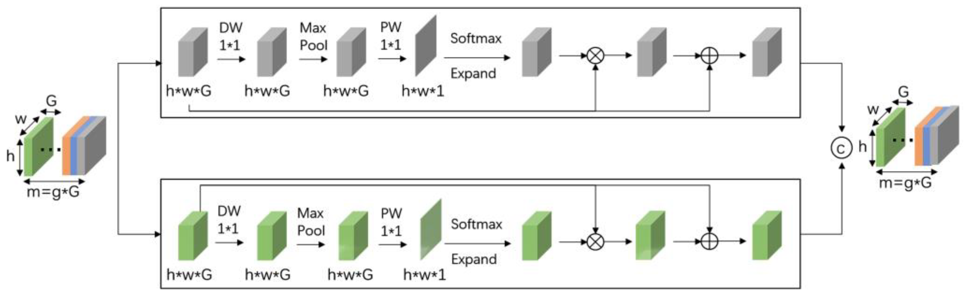 Detection and Counting of Small Target Apples under Complicated Environments by Using Improved ...