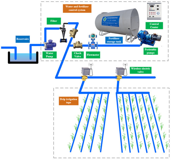 Research and Design of Hybrid Optimized Backpropagation (BP) Neural Network PID Algorithm for ...