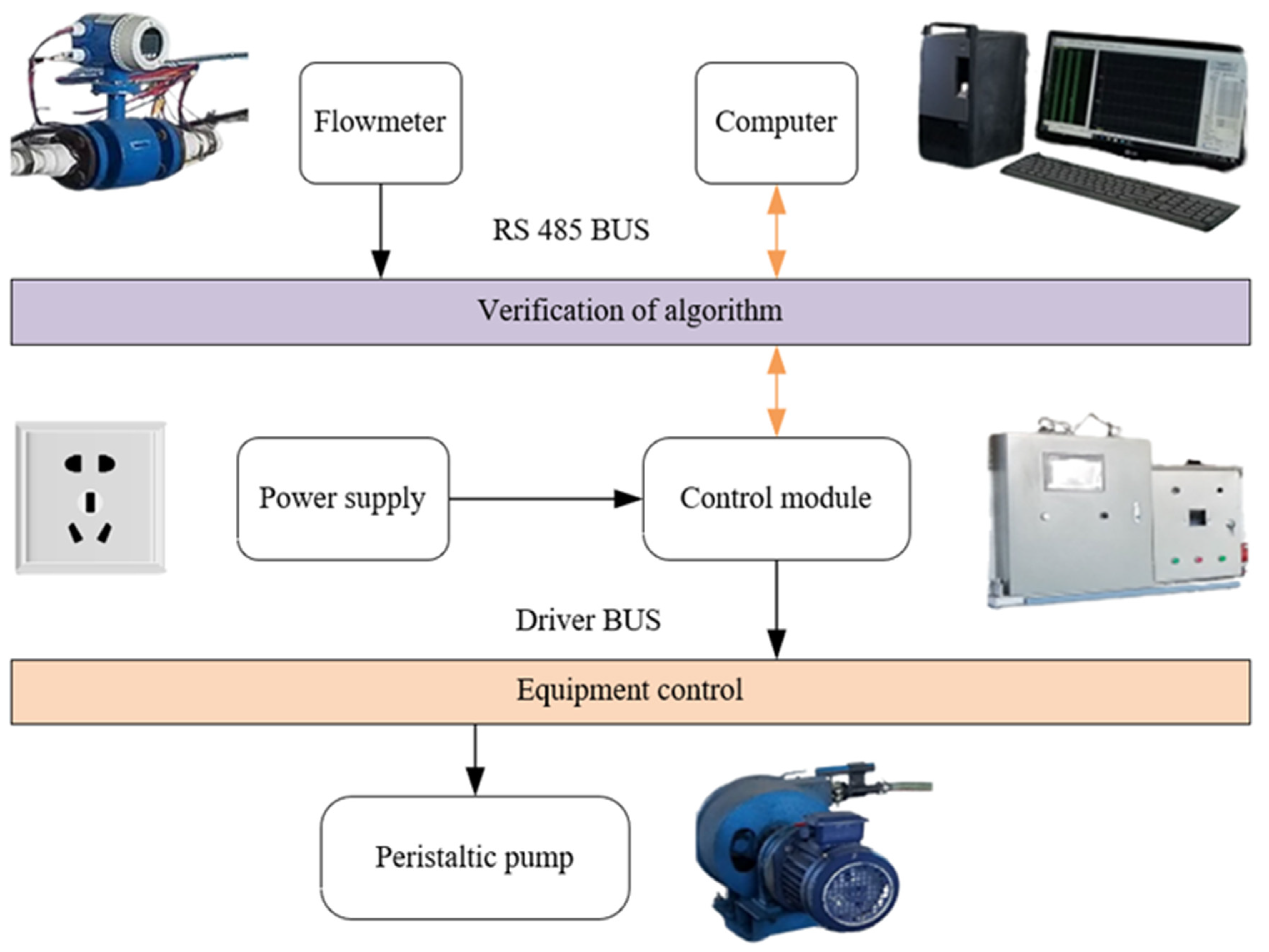 Research And Design Of Hybrid Optimized Backpropagation Bp Neural Network Pid Algorithm For