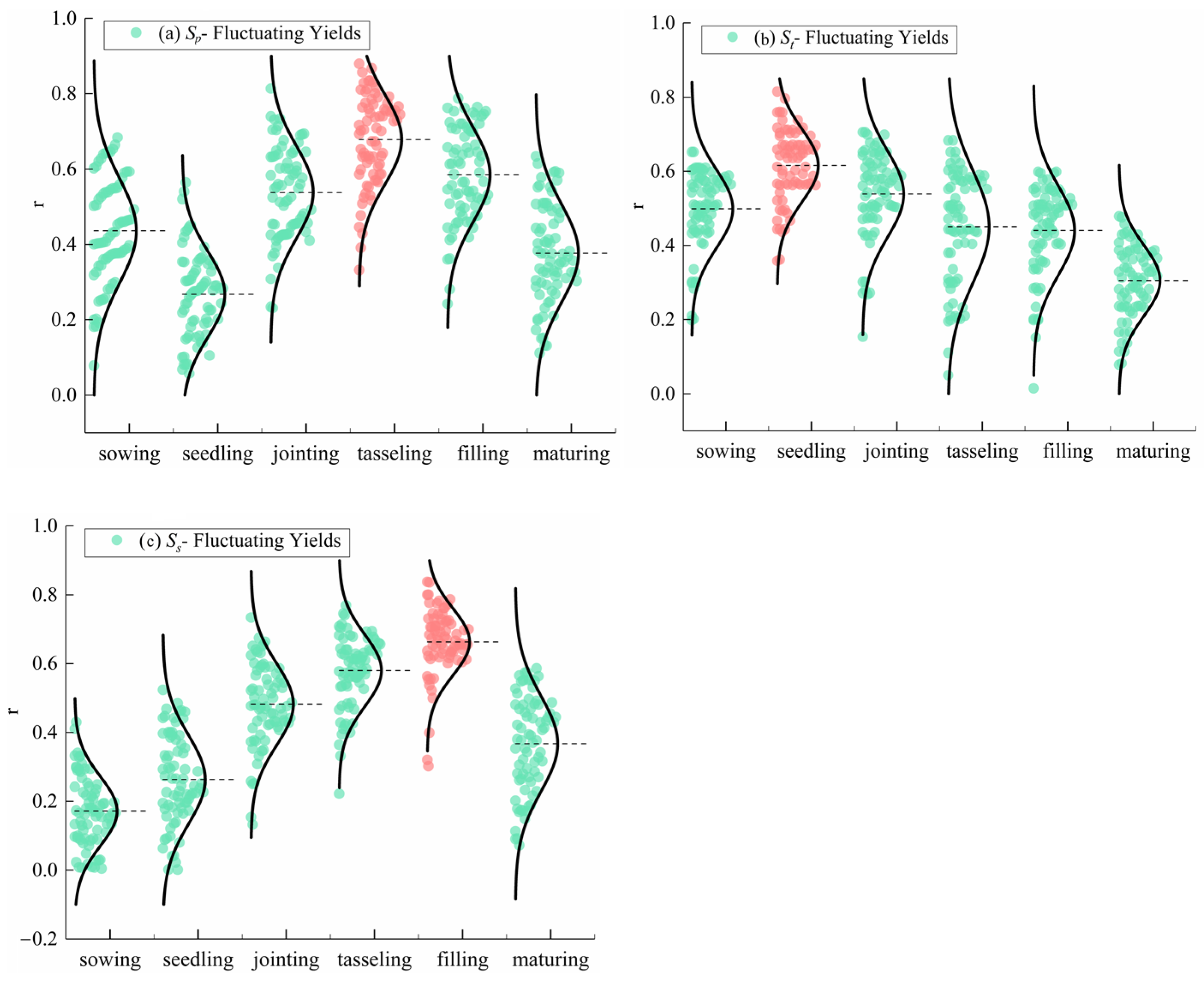 County Scale Corn Yield Estimation Based on Multi-Source Data in ...
