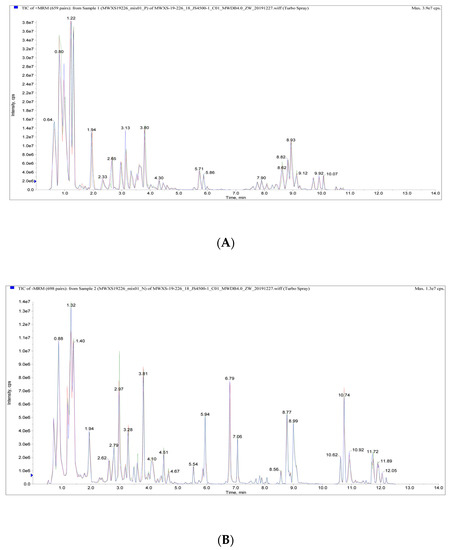 Metabolome and Transcriptome Analyses Reveal the Differences in the ...