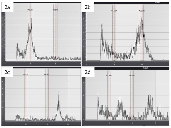 Induction of Polyploidy in Citrus Rootstocks through In Vitro ...