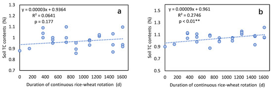 Optimal Straw Retention Strategies for Low-Carbon Rice Production: 5 ...