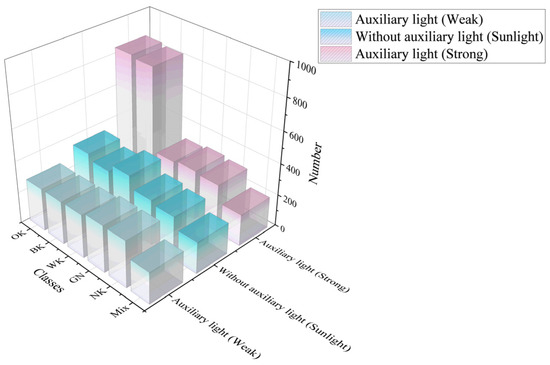 WT-YOLOM: An Improved Target Detection Model Based on YOLOv4 for Endogenous Impurity in Walnuts