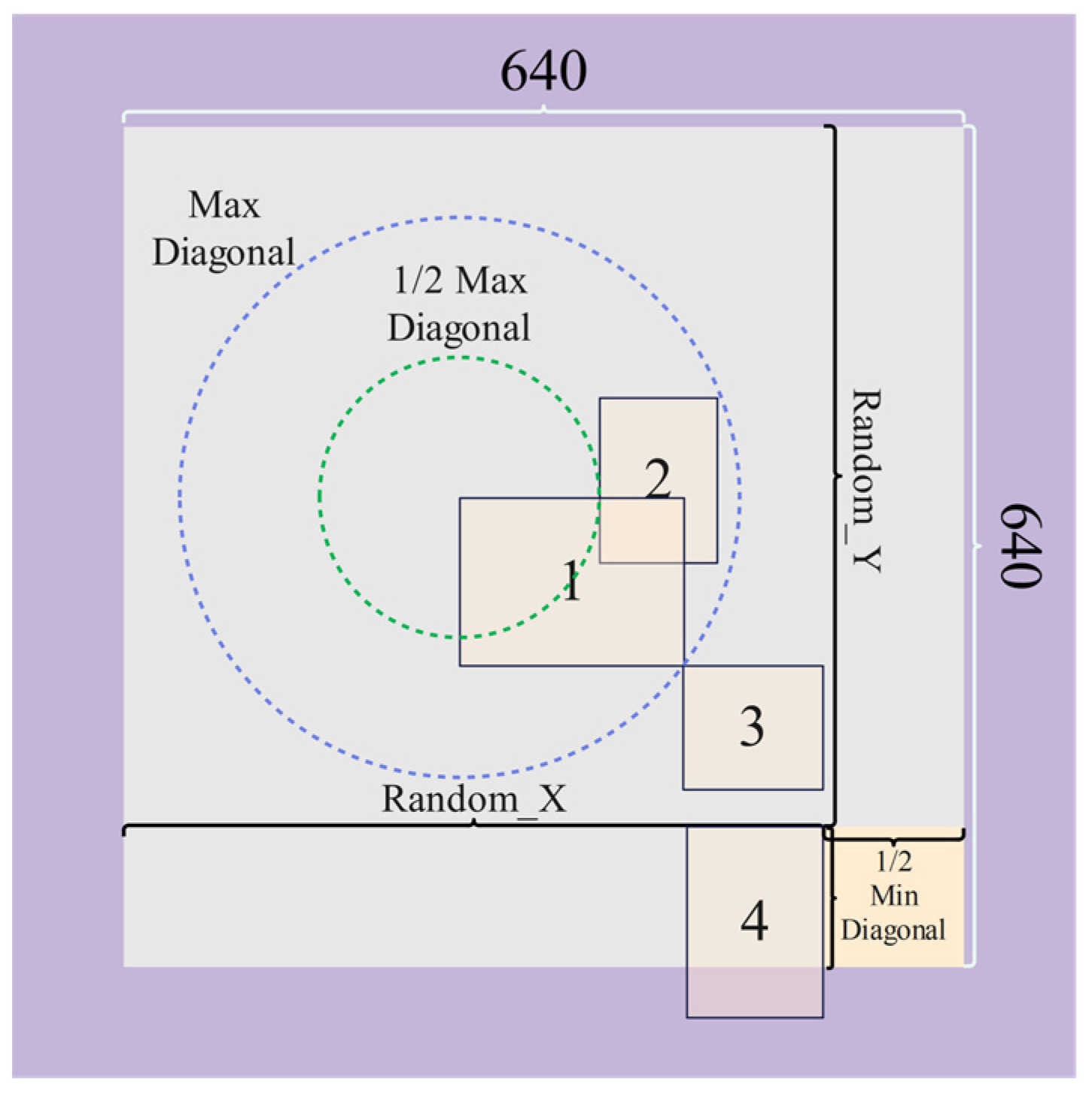 WT-YOLOM: An Improved Target Detection Model Based on YOLOv4 for ...
