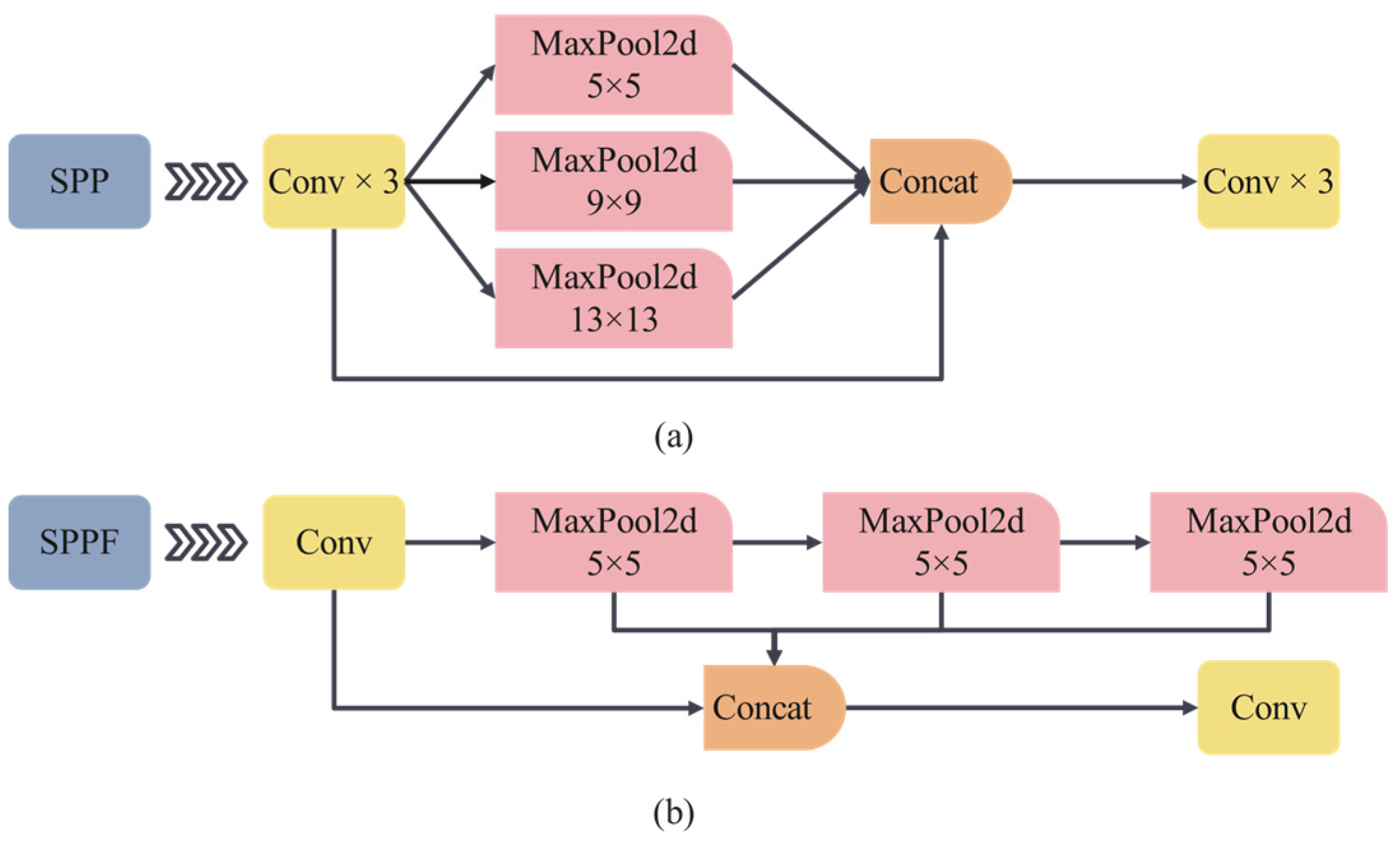 WT-YOLOM: An Improved Target Detection Model Based on YOLOv4 for ...