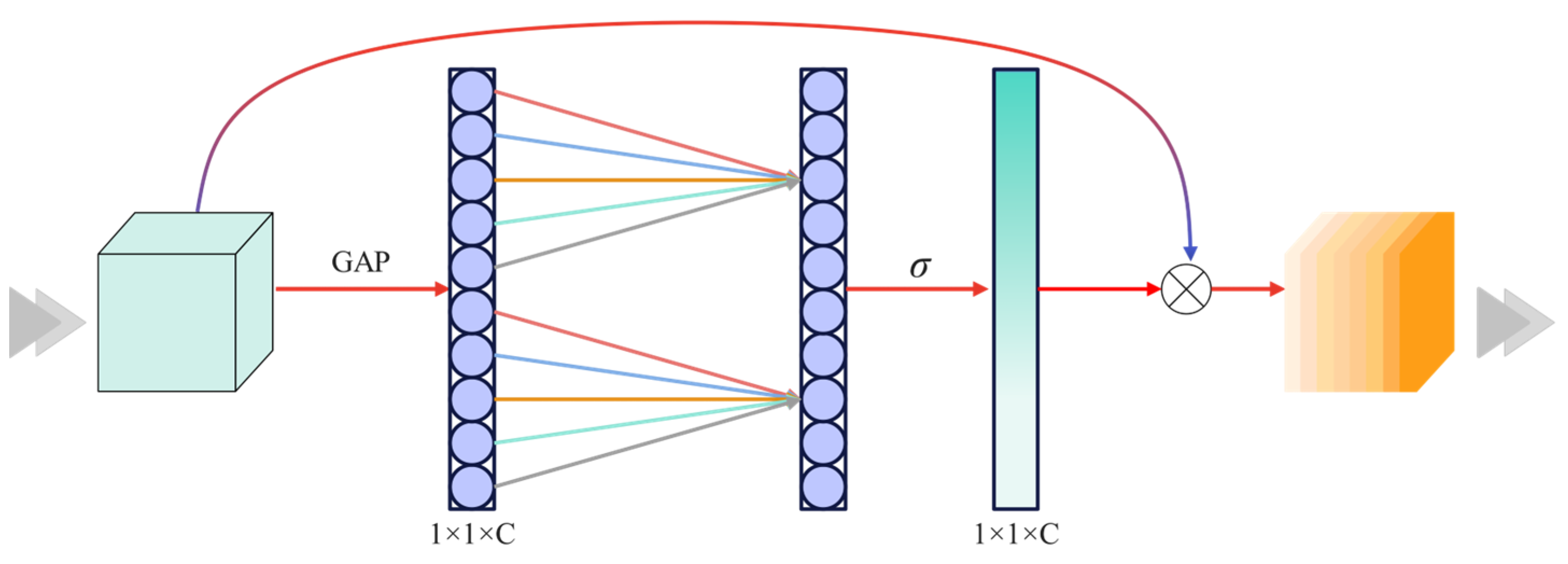WT-YOLOM: An Improved Target Detection Model Based on YOLOv4 for ...