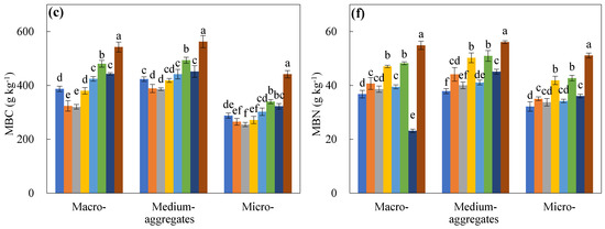 Long-Term Chemical and Organic Fertilization Differently Affect Soil ...