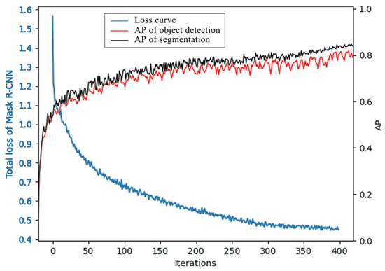 A Refined Apple Binocular Positioning Method with Segmentation-Based Deep Learning for Robotic ...