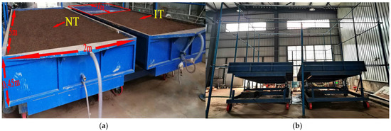 Laboratory-Scaled Investigation into Combined Impacts of Temporal ...