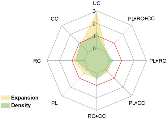 Monitoring Patch Expansion Amends to Evaluate the Effects of Non ...
