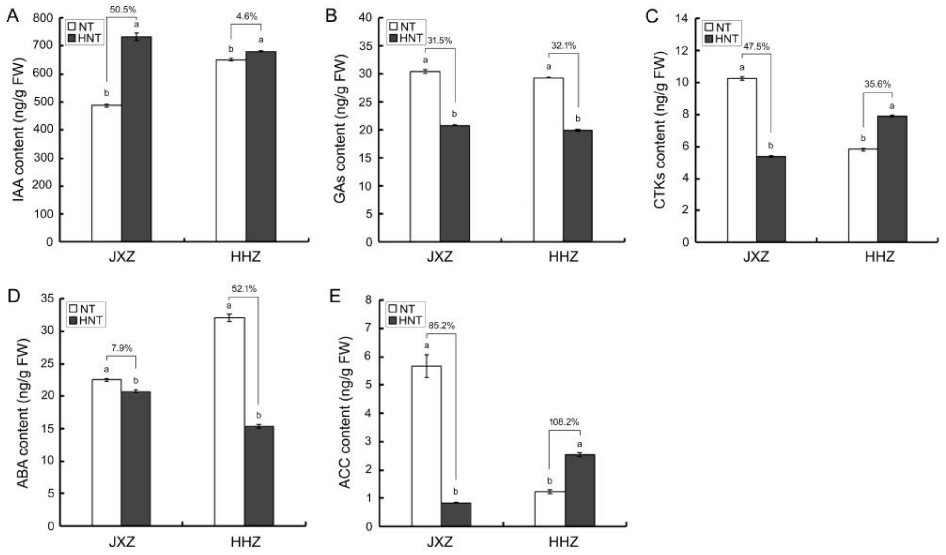 Physiological Basis of High Nighttime Temperature-Induced Chalkiness ...