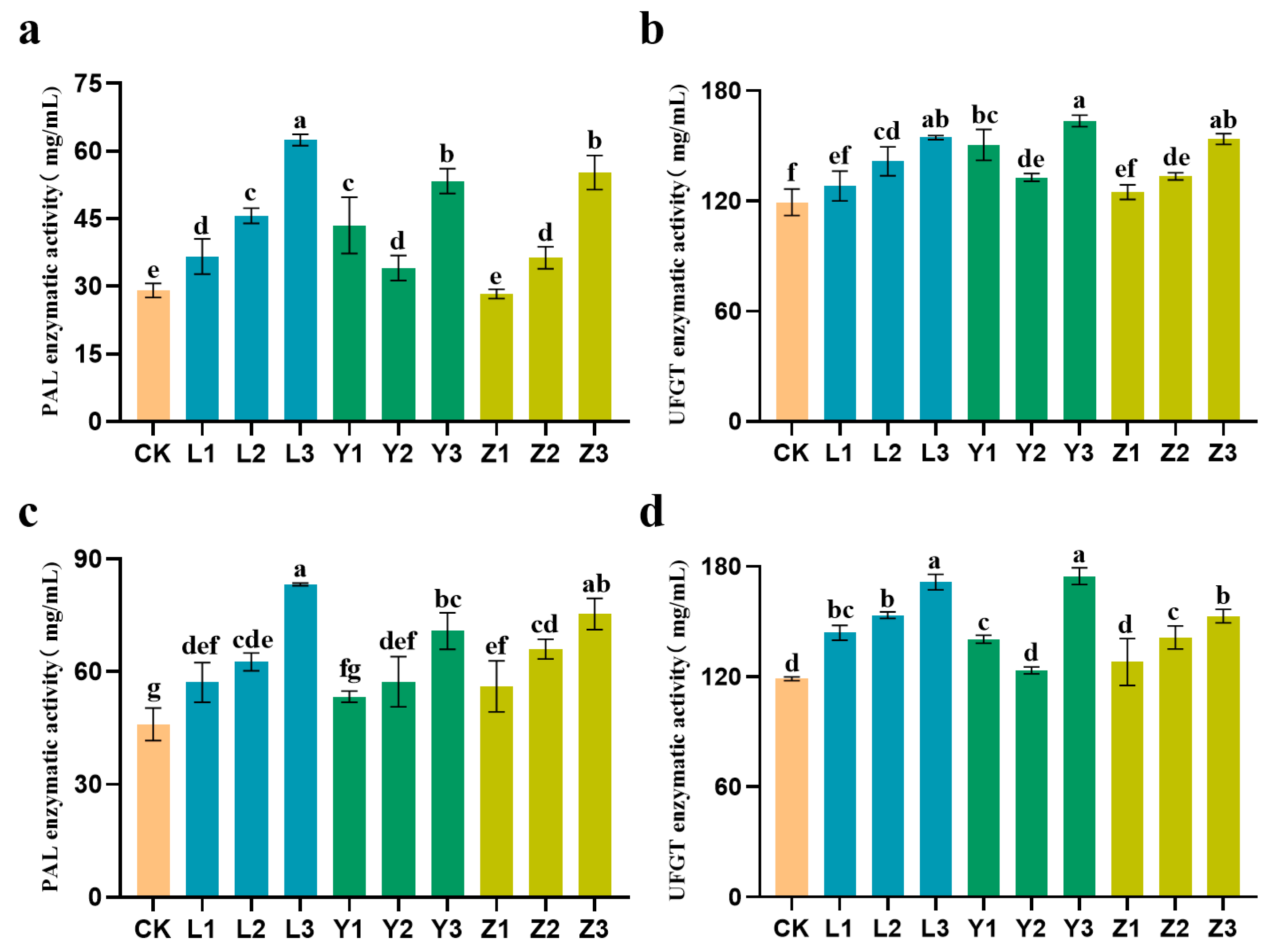 Effects of Exogenous Substances Treatment on Fruit Quality and Pericarp ...