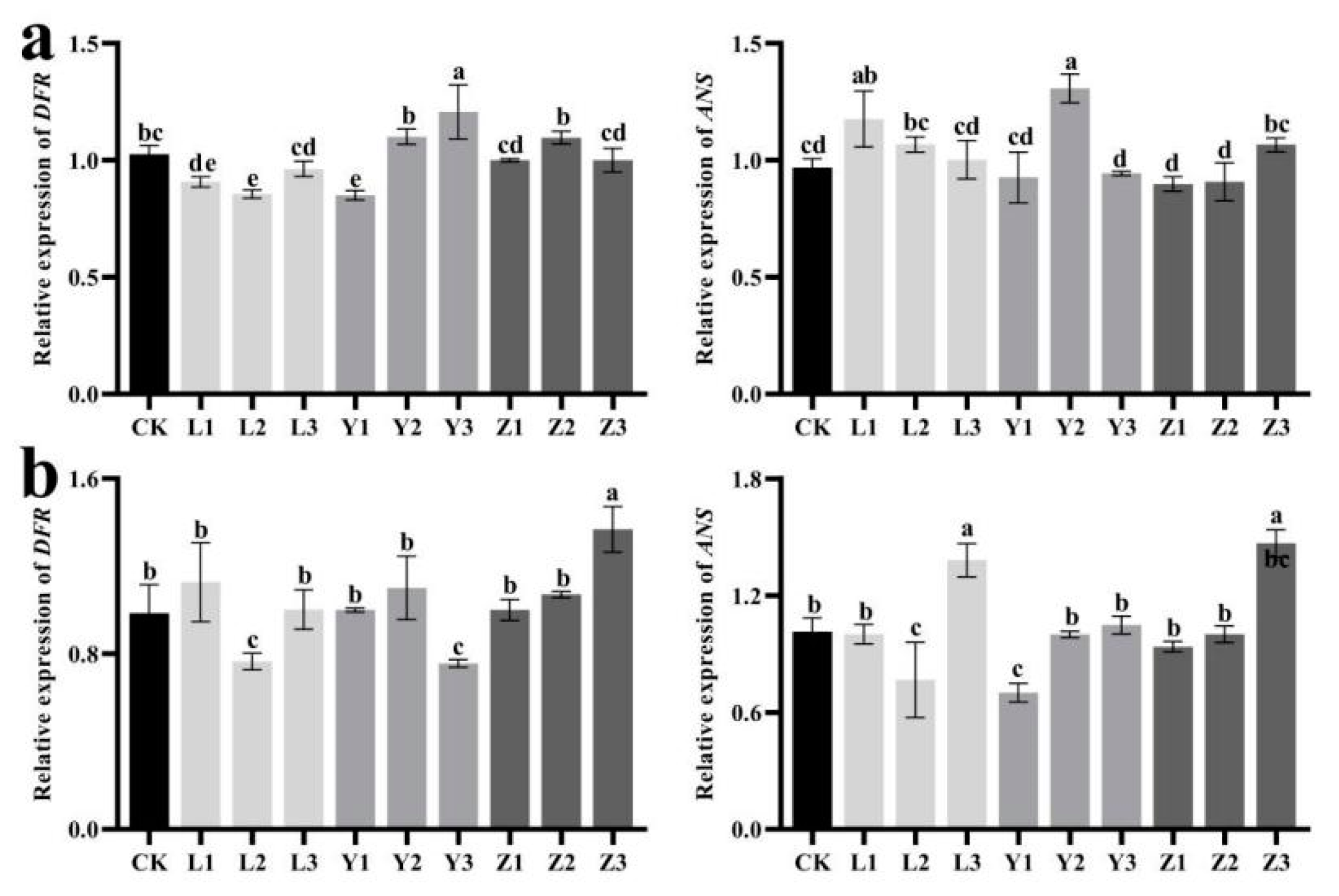 Effects of Exogenous Substances Treatment on Fruit Quality and Pericarp ...