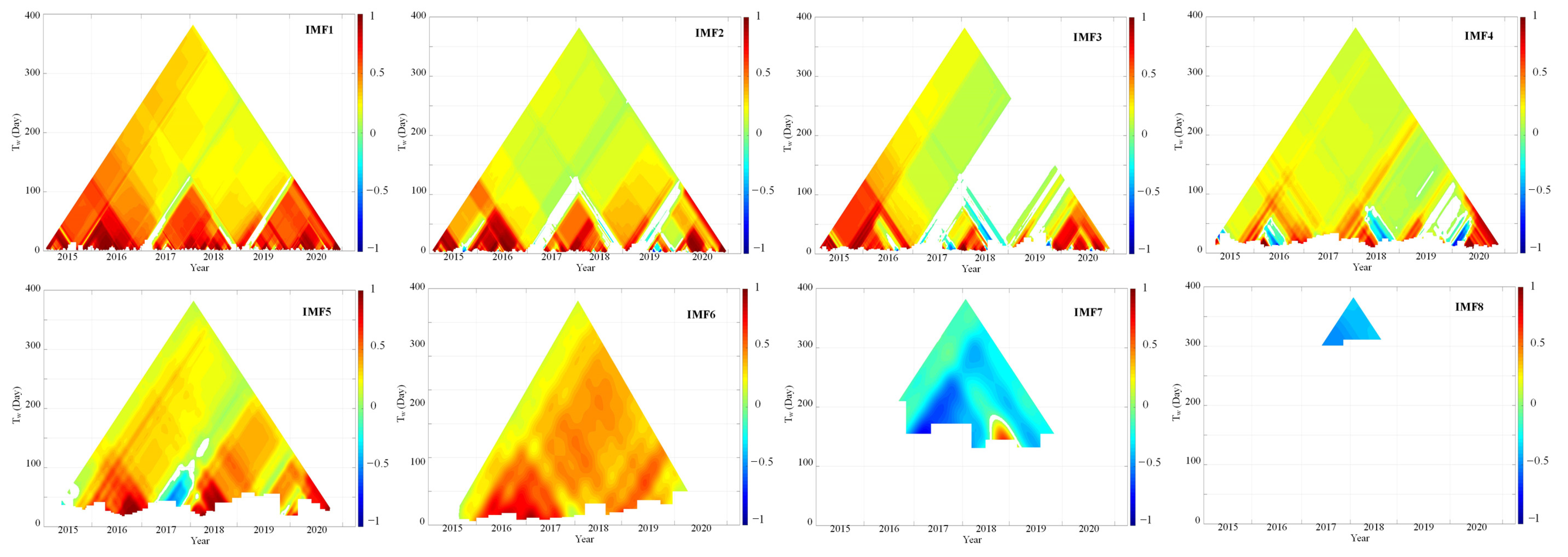 Multi-Scale Correlation between Soil Loss and Natural Rainfall on ...