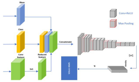 Agronomy Free Full Text Counting Crowded Soybean Pods Based On Deformable Attention