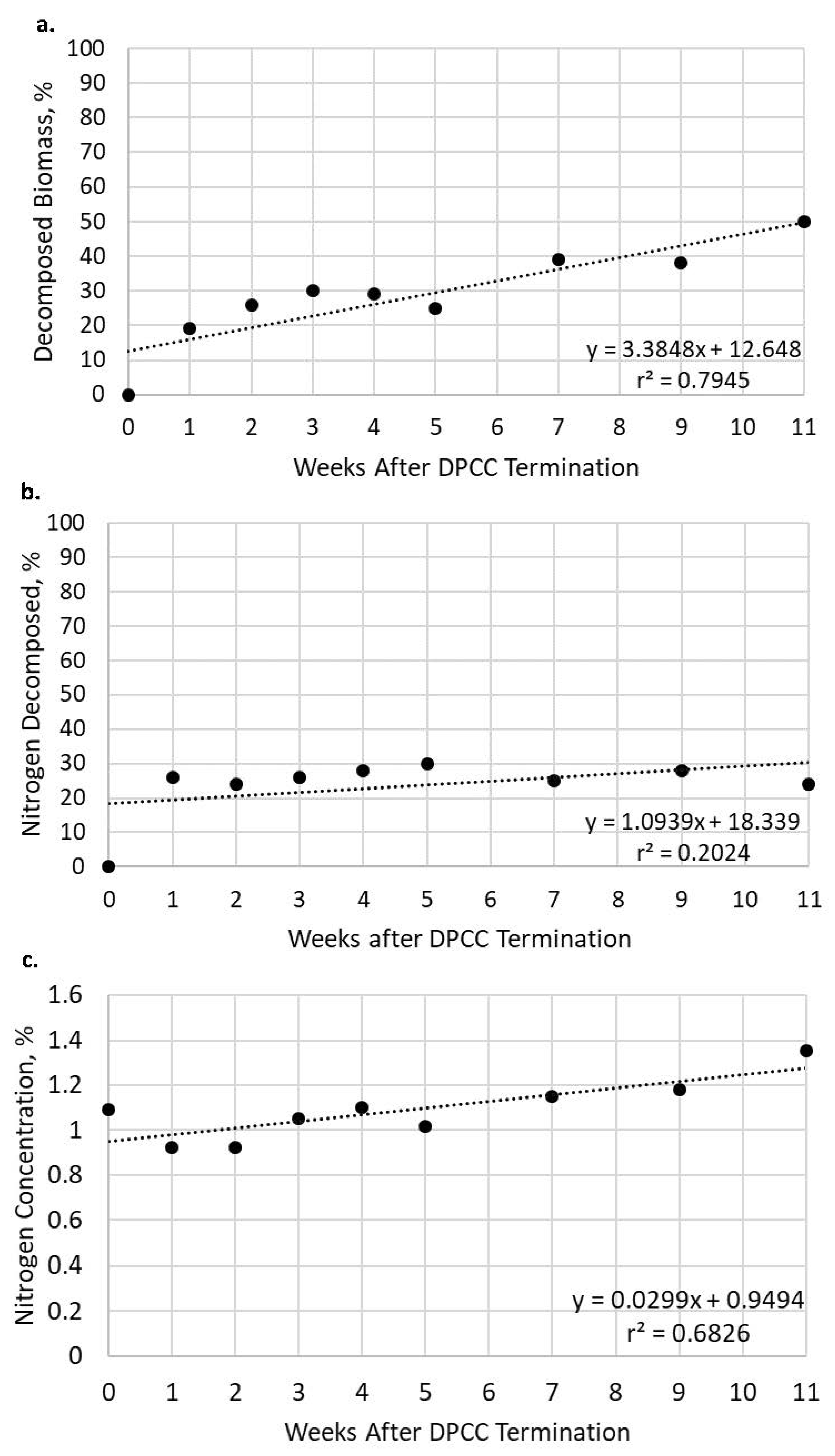 Dual-Purpose Rye, Wheat, and Triticale Cover Crops Offer Increased ...
