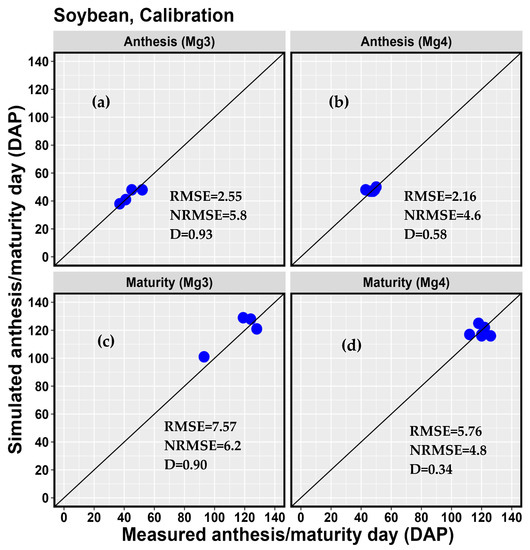 Integration of Remote Sensing and Field Observations in Evaluating ...