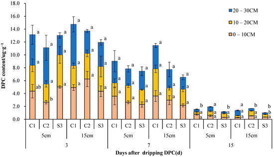 The Effect of New Nano-Released 1,1-Dimethyl-Piperidinium Chloride (DPC ...
