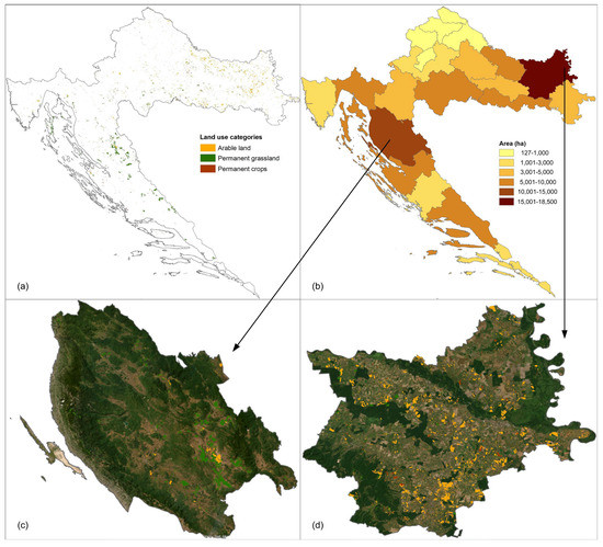 Agronomy | Free Full-Text | Land Resources in Organic Agriculture: Trends and Challenges in the ...