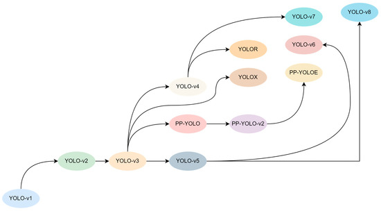 Agronomy | Free Full-Text | Fruit Detection and Recognition Based on ...