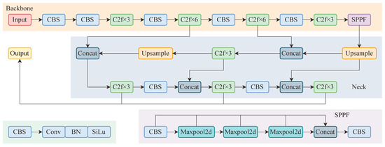 Agronomy | Free Full-Text | Fruit Detection and Recognition Based on ...