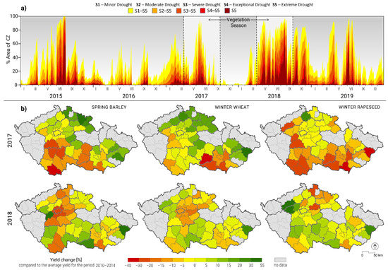 Estimating Drought-Induced Crop Yield Losses at the Cadastral Area ...