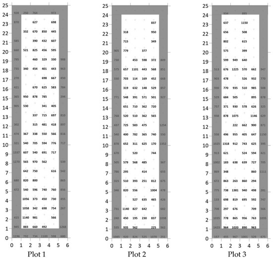 Agronomy | Free Full-Text | Using Block Kriging as a Spatial Smooth Interpolator to Address ...
