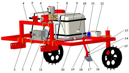 Agronomy | Free Full-Text | Design and Experiment of a Targeted Variable Fertilization Control ...
