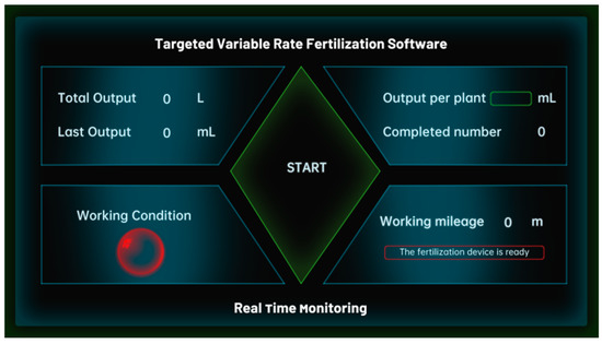 Agronomy | Free Full-Text | Design and Experiment of a Targeted Variable Fertilization Control ...