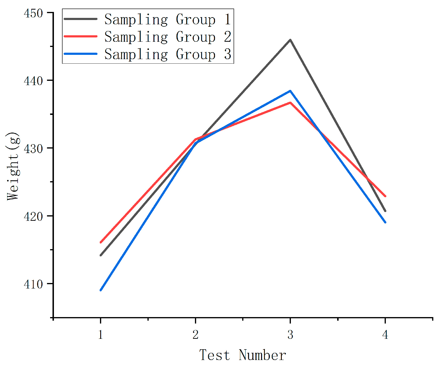 Agronomy Free Full Text Design And Experiment Of A Targeted Variable Fertilization Control